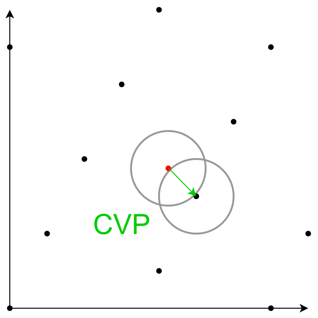 QUBIP - New Problems Become Post-Quantum Solutions QUBIP - New Problems Become Post-Quantum Solutions